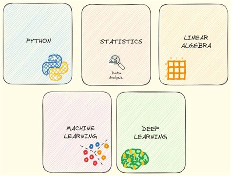 want to break into data science check this list of free books for