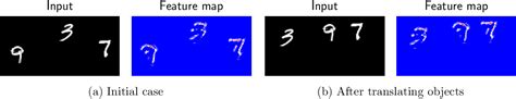 [pdf] so 2 and o 2 equivariance in image recognition with bessel