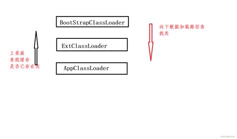 java类加载机制解析 csdn博客