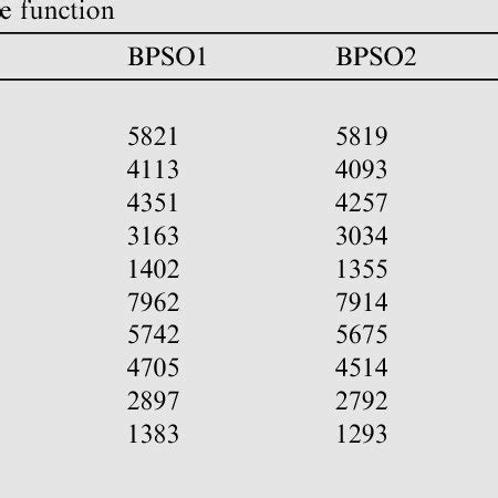 Pseudo Code Of RVNS Algorithm For P Median Problem Download Scientific Diagram