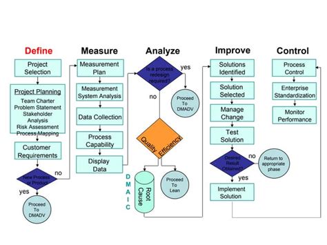 Qcc Quality Control Circle Collaborative Problem Solving Pdf