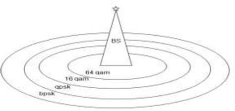 Figure 1 From Adaptive Modulation And Coding For Multi Hop Network Semantic Scholar