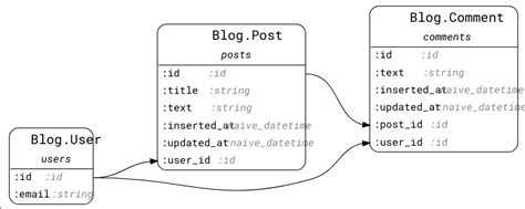 Vscode Interactive Graphviz Sensitivity To Spaces