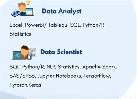 Datacareers Dataanalytics Datascience Learningjourney Python Sql Emmanuel Malando Simon