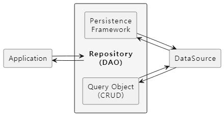 게임 서버 시스템을 위한 JDBC와 Timeout 이해하기 넷마블 기술 블로그
