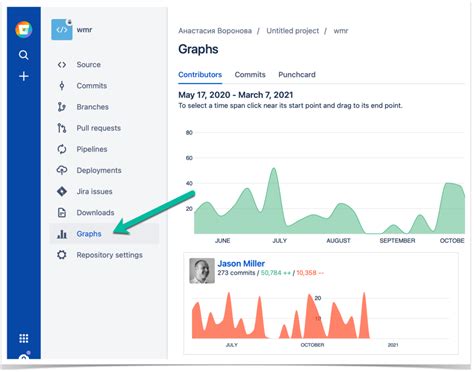 Visualized Statistics Of Git Repositories In Bitbucket Stiltsoft