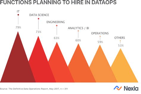 DataOps Report Breakdown DataOps Is A Business Trend Nexla