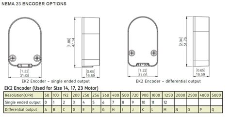 NEMA Lead Screw Stepper Motors ModuSystems