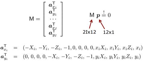 Dlt Camera Calibration Photogrammetry Juns Ks Blog