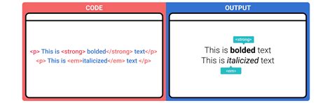 Unlocking Accessibility The Power Of Semantic Styles In Content Creation