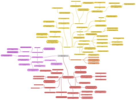 Chapter 11 Summary Differentiating Math Science And Social Studies