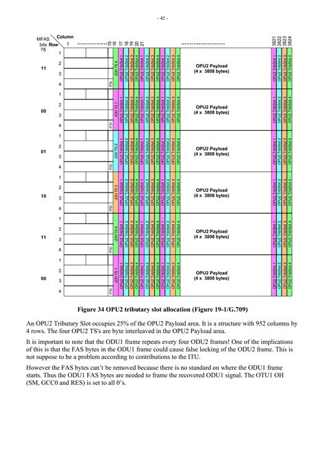 optical transport network otn tutorial pdf computer networking