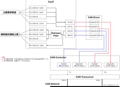 Autosat Can为什么用filtermask，什么时候用，为什么用can Filter Mask Csdn博客