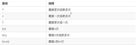 [js]正则表达式 csdn博客