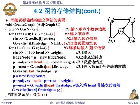 4 2 图的存储结构 cont v1 v2 v3 v4 v5 vertex v1 v2 v3 v4 v5 v ppt download