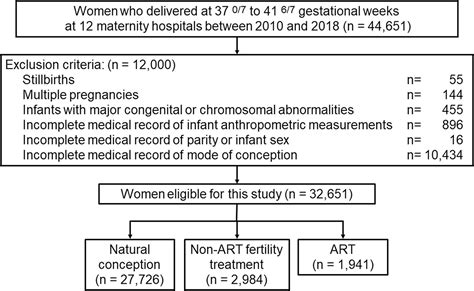 Sex Specific Differences In Head Circumference Of Term Singletons After