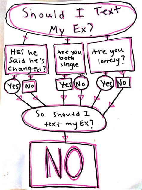 Should I Text My Ex A Flowchart Digital Love
