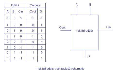 Parallel Prefix Adder 简介 Csdn博客
