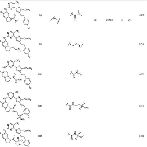 The Structures And Predicted Pic50 Values Of Few Selected Designed Plk1 Download Scientific