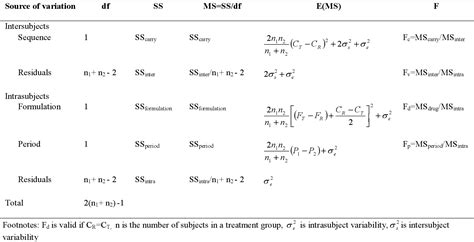 Table 1 1 From Development And Bioavailability Bioequivalence Of A Fixed Dose Combination