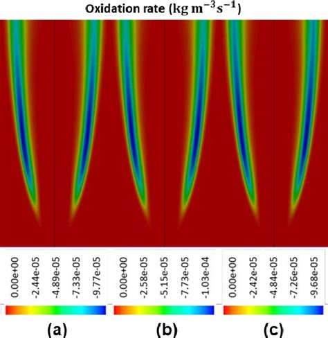 Figure 1 From Sensitivity Analysis Of Key Parameters For Population