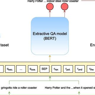Constructing The Enriched Dataset Leveraging An Extractive QA Model Download Scientific Diagram