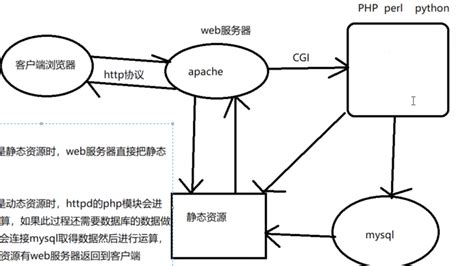 源码编译安装LAMP 七分人格 博客园