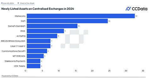 Ccdata On Linkedin Defi