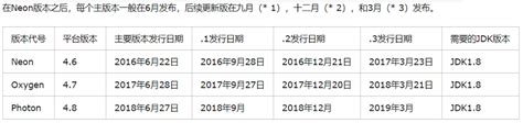 Eclipse与java的版本对应关系 Devopssre 博客园