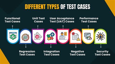 Understanding Test Cases Types Format And Best Practices
