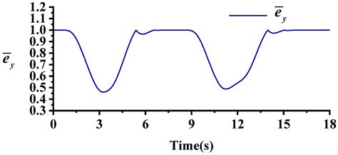 Path Planning And Trajectory Tracking For Autonomous Obstacle Avoidance In Automated Guided