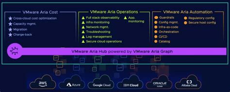 What Is Vmware Aria