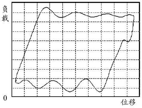 a fault prediction method and device eureka patsnap