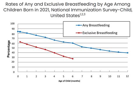 Shifting The Policy Paradigm On Breastfeeding