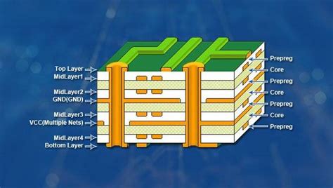 PCB Fabricate PCBA Manufacture