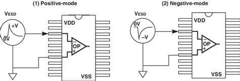The Pin Combination Of The Additional Analog Pin To Pin Esd Stress To