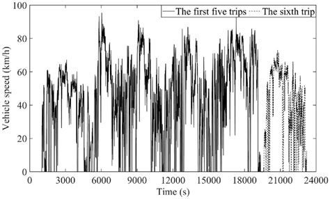 Approximate Optimal Energy Management With A High Precision Vehicle Speed Prediction Algorithm