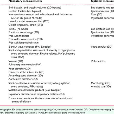 Stanford Classification Of Cav Severity On Ivus Download Table