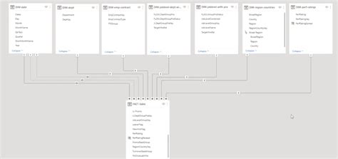 Github Adamyangyang Hr Analytics This Project Involves Helping A Company S Hr Department
