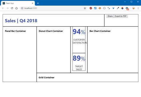 Lets Build A Sales Dashboard With React