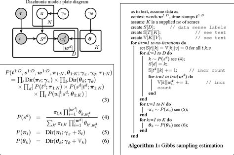 Figure 1 From Dynamic Generative Model For Diachronic Sense Emergence Detection Semantic Scholar