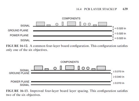 Pcb Design Layer PCB Stackup For Better EMC Electrical Engineering Stack Exchange