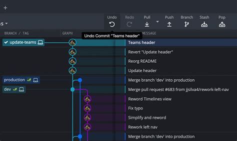 Undo Git Commit How Do You Undo Your Last Git Commit