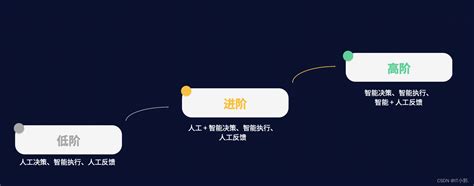解读什么是千人千面算法、猜你喜欢、个性化推荐算法，千人前面内容推荐算法 Csdn博客