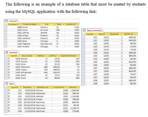 Solved The Following Is An Example Of A Database Table That Chegg Com
