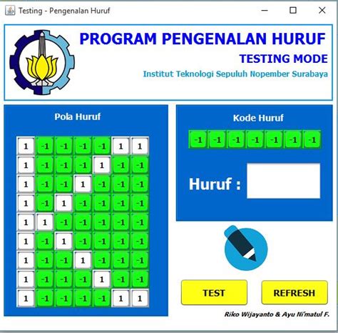 Github Rikowijayantomultiperceptron This Project Is To Implement