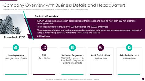 Top 10 Governance Structure Templates With Samples And Examples