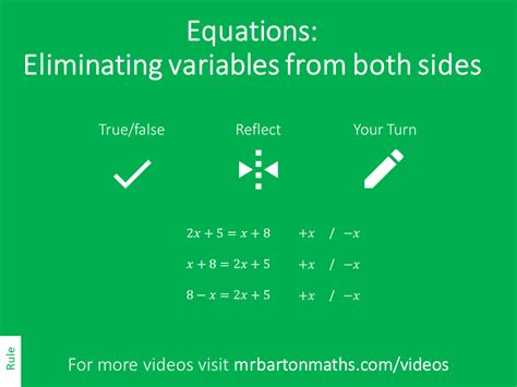 Solving Linear Equations Variation Theory