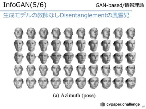 Disentanglement Survey Can You Explain How Much Are Generative Models Disentangled Pdf Science