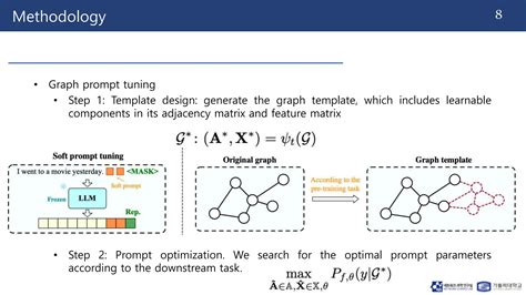 240513 thuy labseminar[universal prompt tuning for graph neural